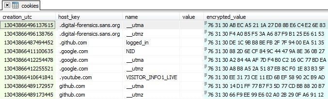 Hindsight v1.2.0 Adds Chrome Cookie Decryption and Logging