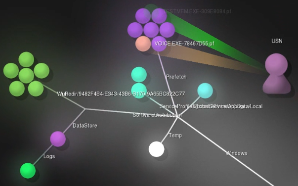 Visualizing USN Journal Activity
