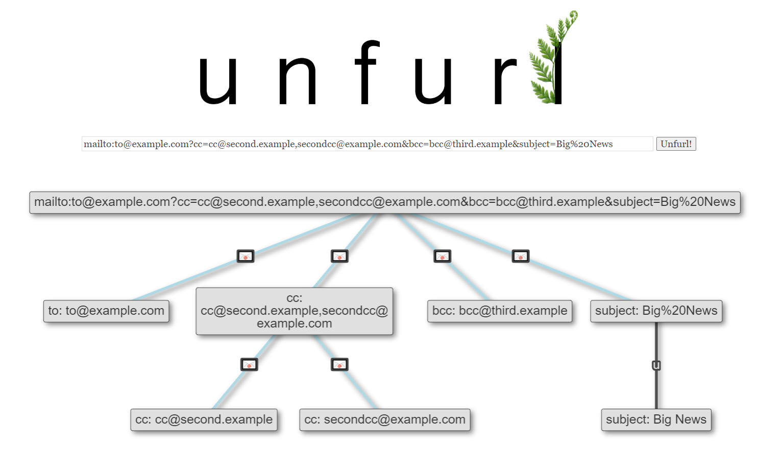 New Unfurl Version Released