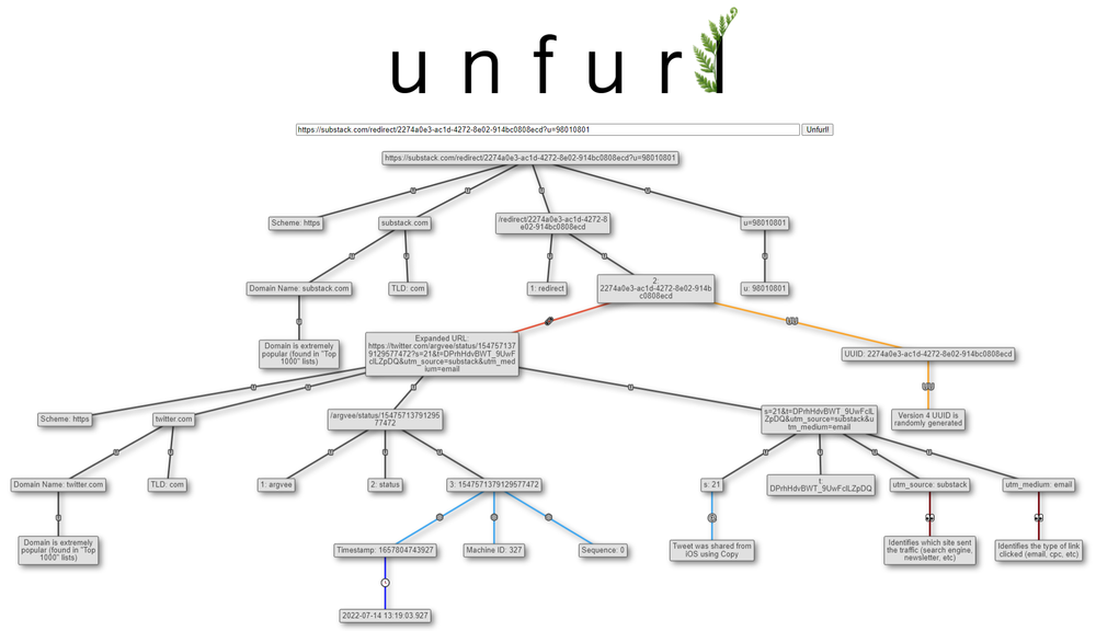 Unfurl v2022.11: Social Media Edition